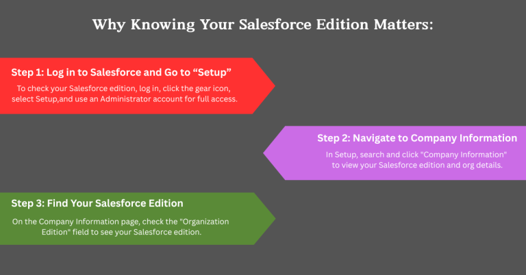 Find Your Salesforce Edition: Step-by-Step Guide