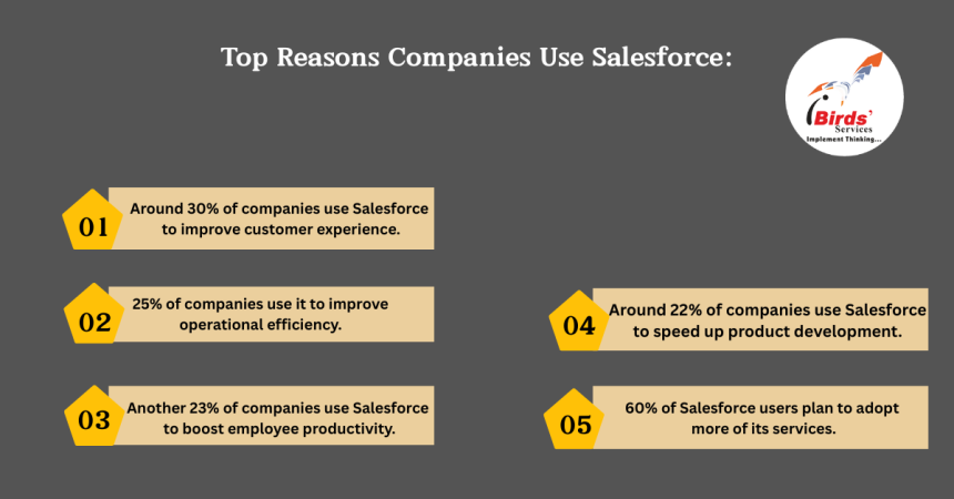 How Many Companies Use Salesforce in 2025? Customer Stats by Industry ...